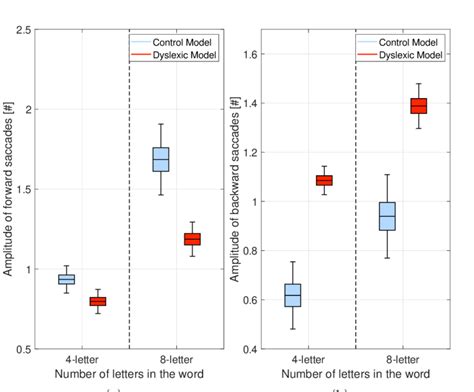 Simulation 1 Results Amplitude Of Forward A And Backward B
