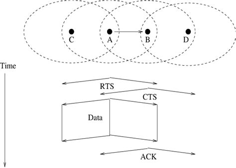 General Protocol Operation For Multiple Access With Collision Download Scientific Diagram