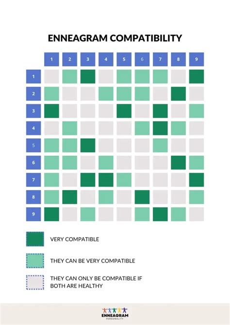 Enneagram Compatibility Chart Best And Worst Matches
