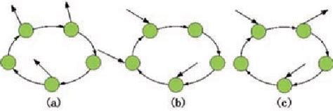 Figure 5 From Controllable Subspace As A New Characterization Of