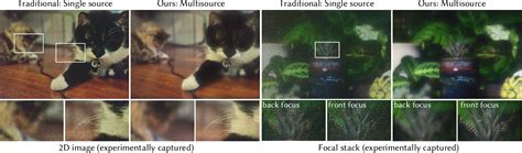 Figure 1 From Multisource Holography Semantic Scholar