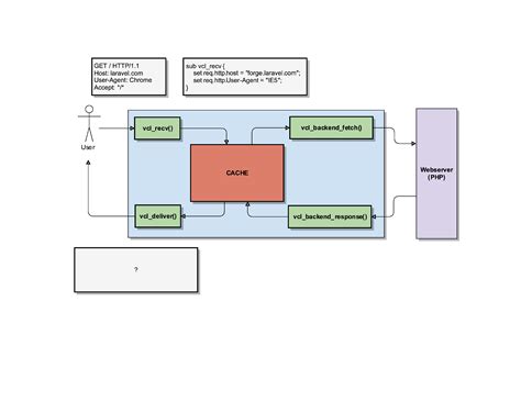 Varnish Explained