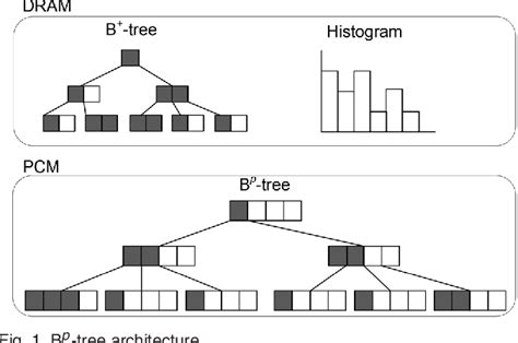 Figure 1 From Mathsf B P Mathsf Tree A Predictive Ma