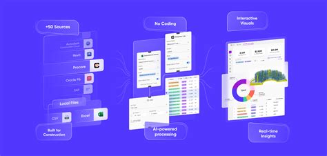 Unlocking Business Value With Data Driven KPIs Across A Building S Lifecycle