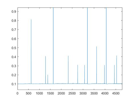 Logging Issues Time Delaysjumps In Logs Copter 36 Ardupilot