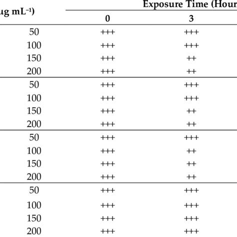 Chemical Structures Of Isothiocyanates Itcs Used In The Experiments Download Scientific Diagram