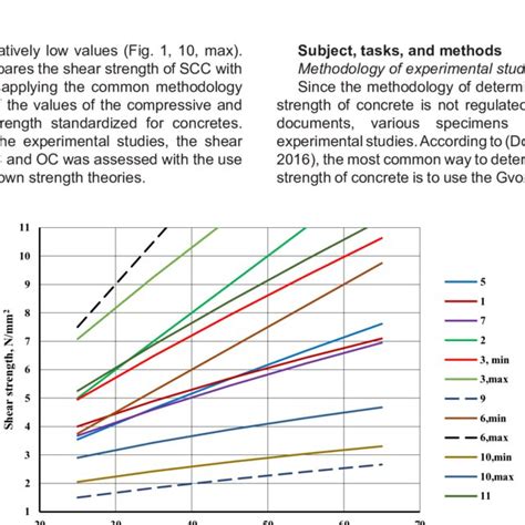 graphically shows the dependences according to table 1 download scientific diagram