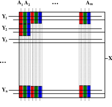 Figure 1 From The Interlacedprogressive Scan Method To Reduce The