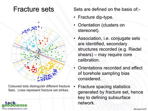 6a Fracture Characterisationppt Geology Science