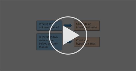 Introduction To Statistical Testing Module 4 Decision Making With