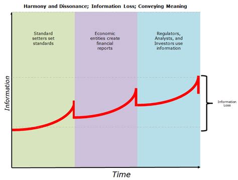 Intelligent Xbrl Based Digital Financial Reports Blog Digital Financial Reporting Using Xbrl