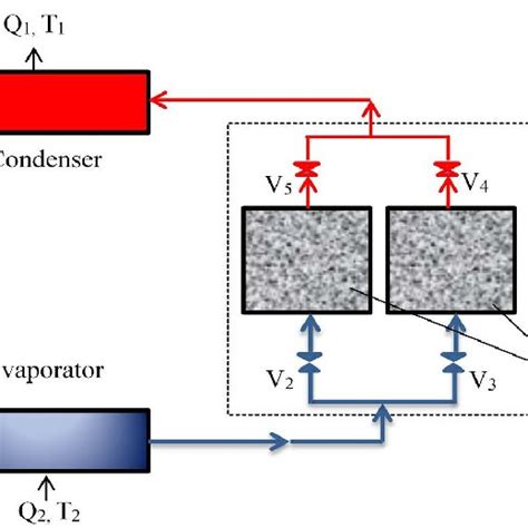 Adsorption Refrigeration Cycle 1 5 Non Toxic Non Corrosive And