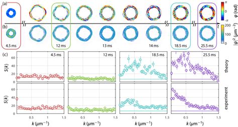 Dynamics In The Radial Dimension And Generation Of Azimuthal Download Scientific Diagram