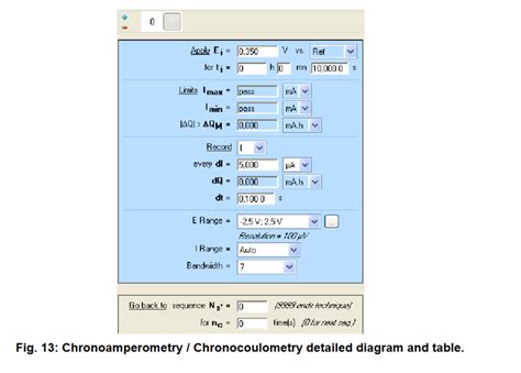 89 Questions With Answers In Chronoamperometry Scientific Method