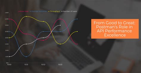Supercharge Your Api Performance Testing With Postman By Caratlane