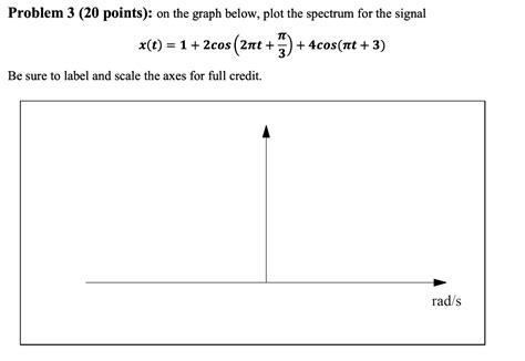 Solved Problem 3 20 Points On The Graph Below Plot The