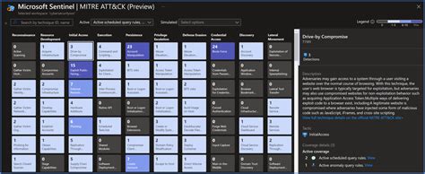 Defending Federal Systems With The Microsoft Sentinel Threat Analysis