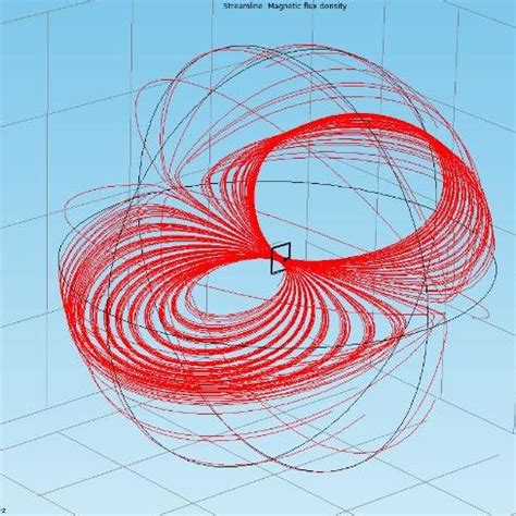 3 D Magnetic Field Simulation Completed Using COMSOL Multiphysics A Download Scientific