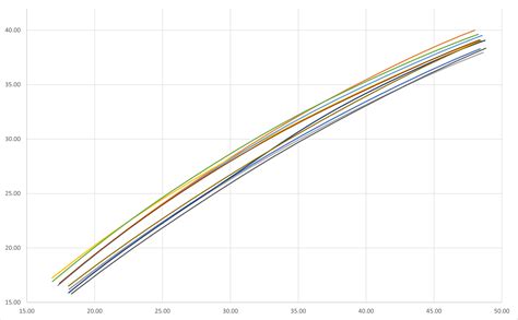 R How To Cluster Two Dimensional Trajectories With X And Y Stack Overflow