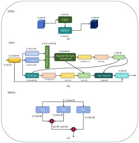 Rs Featfusenet An Integrated Remote Sensing Object Detection Model With Enhanced Feature Extraction