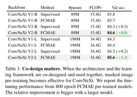 Convnext V2学习笔记 Csdn博客