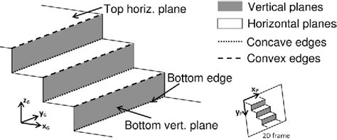 Figure 1 From Depth Sensing For Improved Control Of Lower Limb Prostheses Semantic Scholar