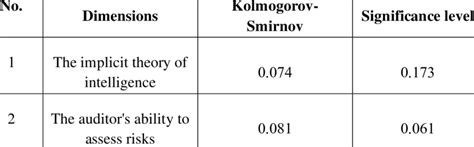 Examine The Normality Of The Research Variables Data Distribution Download Scientific Diagram