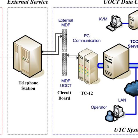 Scheme Control Systems Based On Siemens AG 14 Download Scientific Diagram
