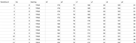 Taggingannotating Every Frame In The Video With The Activity Performed