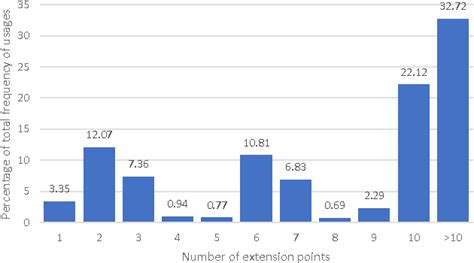 Figure 10 From Recommending Framework Extension Examples Semantic Scholar