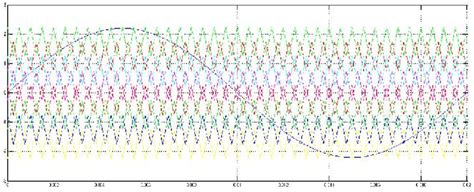The Arrangement Of Carrier Overlapping Apod Pwm Method Download High