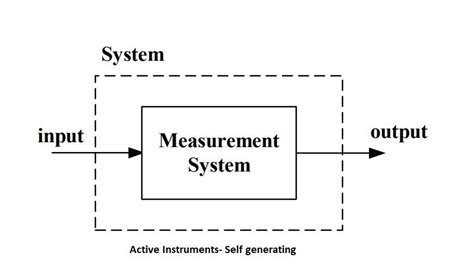 What Is Instrumentation System Instruments