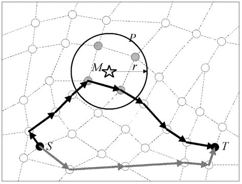 Trafficability Route Finding Algorithm Of Vehicle Navigation System Eureka Patsnap