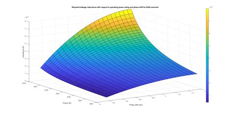 1128 Questions With Answers In Simulink Science Topic