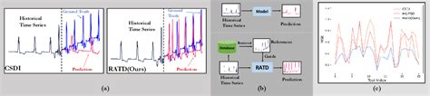 Retrieval Augmented Diffusion Models For Time Series Forecasting