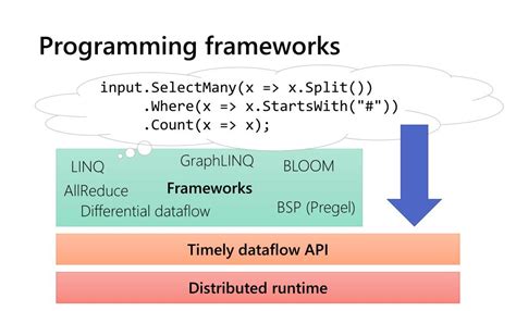 Ppt Naiad A Timely Dataflow System Powerpoint Presentation Free Download Id2346292