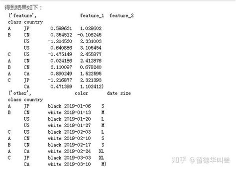 数据科学pandas教程——分组和聚合 知乎 数据科学pandas教程——分组和聚合 知乎