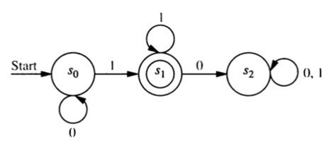 5 Regular Grammars And Automata Modeling Computation