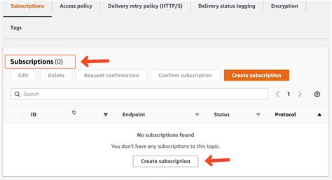 Aws Sns And Sqs Fan Out Pattern Wiki Của Hà Đăng Hoàng