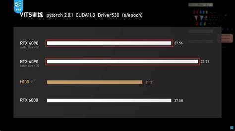 Nvidia Hopper H100 Ai Gpu Benchmarked Slower Than Amd 680m Igpu In