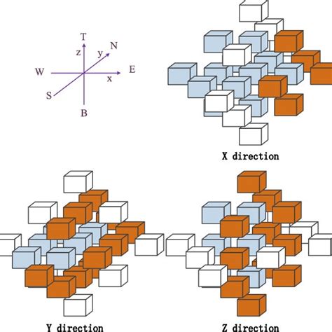 Performance Tuning By Using Different Optimization Techniques On Mic Download High Quality