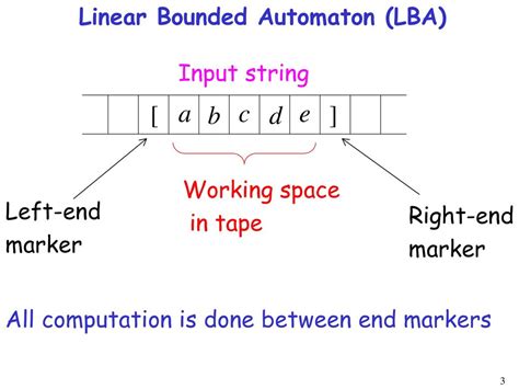 Linear Bounded Automata LBAs Ppt Download