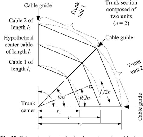Pdf Design And Kinematic Modeling Of Constant Curvature Continuum Robots A Review Semantic