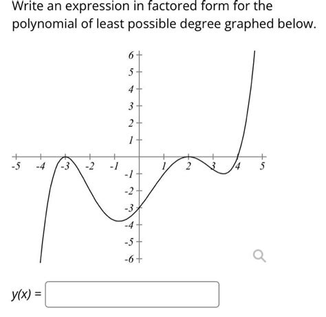 Solved Write An Expression In Factored Form For The