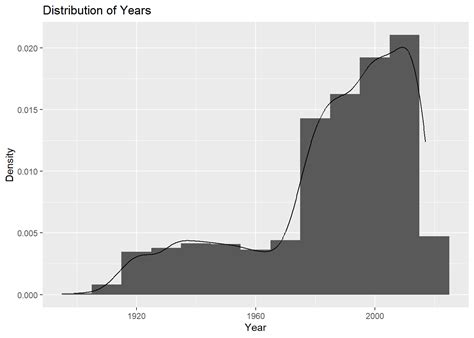Rachel Robertson Data Analysis Portfolio Cdc Data Exercise