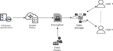 Figure 1 From Cryptoguard Education Unleashing Cipher Text Magic For
