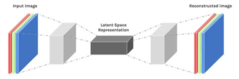 Convolutional Auto Encoder Architecture 8 Download Scientific Diagram