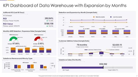 Data Repository Metrics Ppt Powerpoint Presentation Complete Deck With Slides