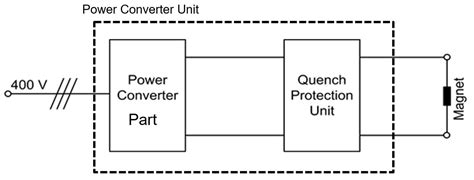GSI Work Package Power Converters