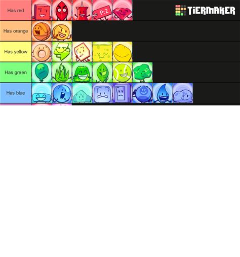 Bfb Voting Icons 69 Total Characters Bfts 4 Portraits Tier List Community Rankings Tiermaker